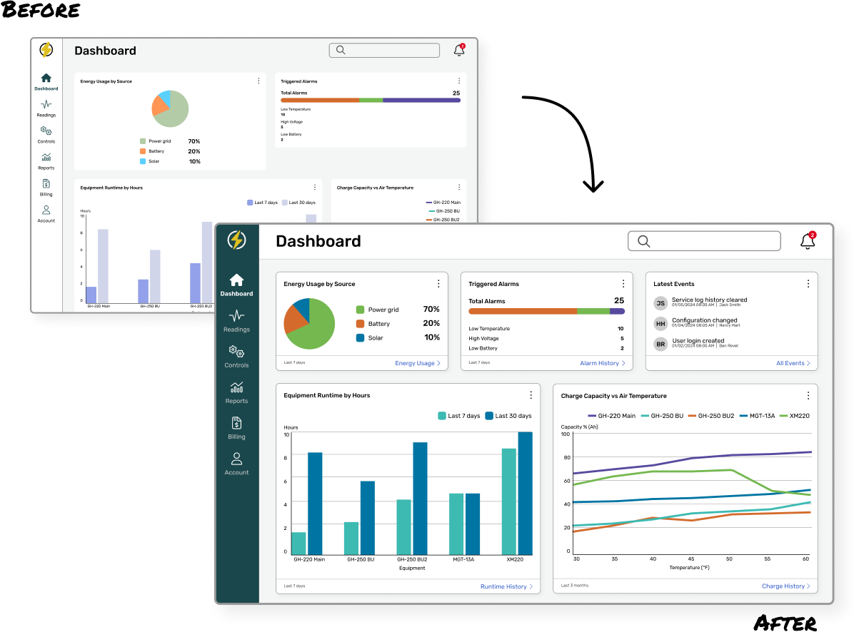 Legacy Software UI/UX Redesign Expertise | UX Team