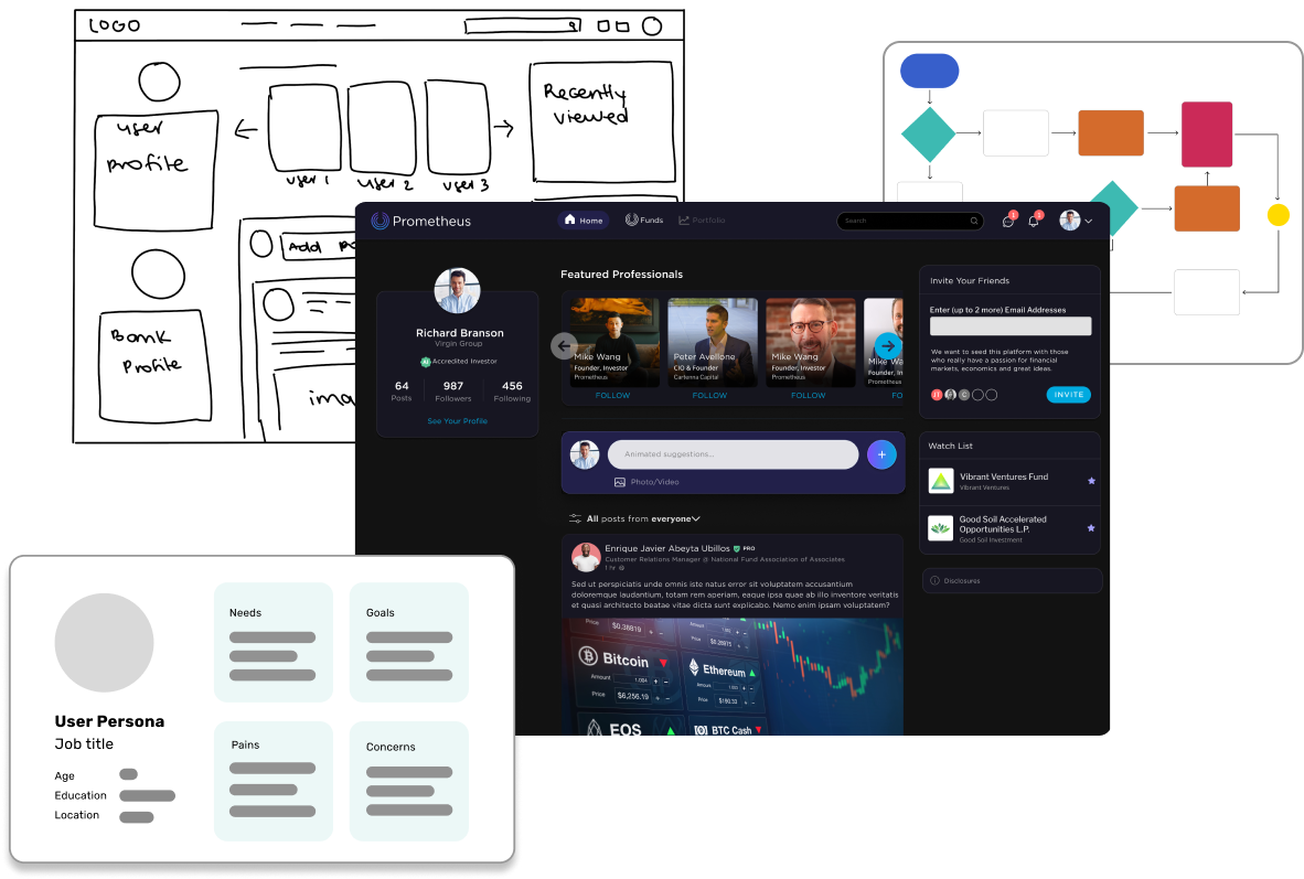 Custom Software UI/UX Design Expertise | UX Team